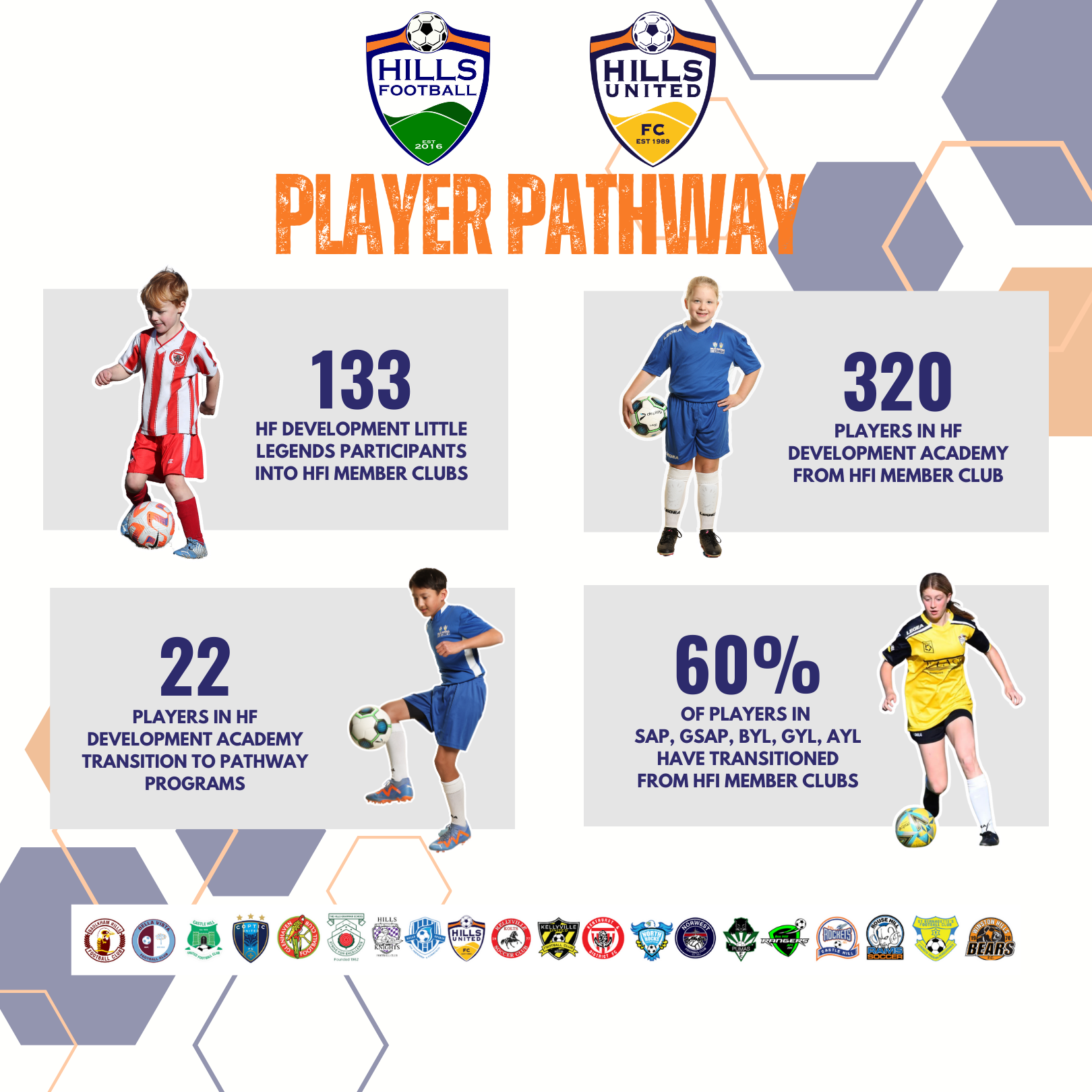 Hills Football Player Pathway: Shaping the Future of Football in the ...